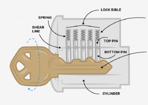 Learn How To Pick Locks And Break Padlocks - World inside pictures