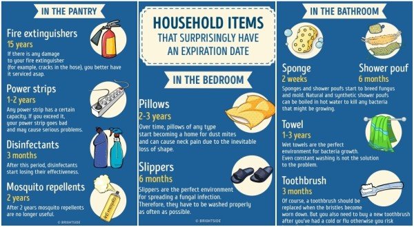 Household Items That Surprisingly Have An Expiration Date - World ...